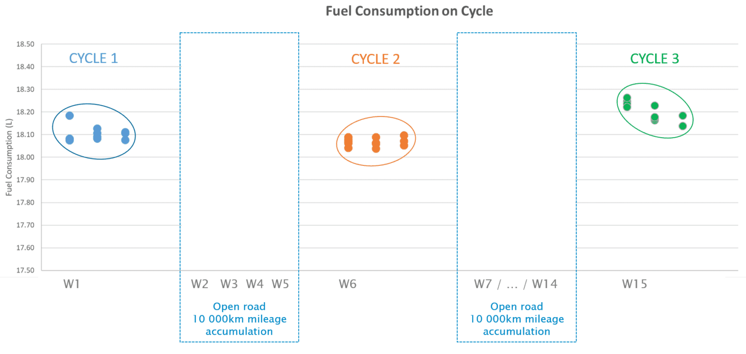 CASE STUDY - Consumption & pollutant measures - GREENMOT