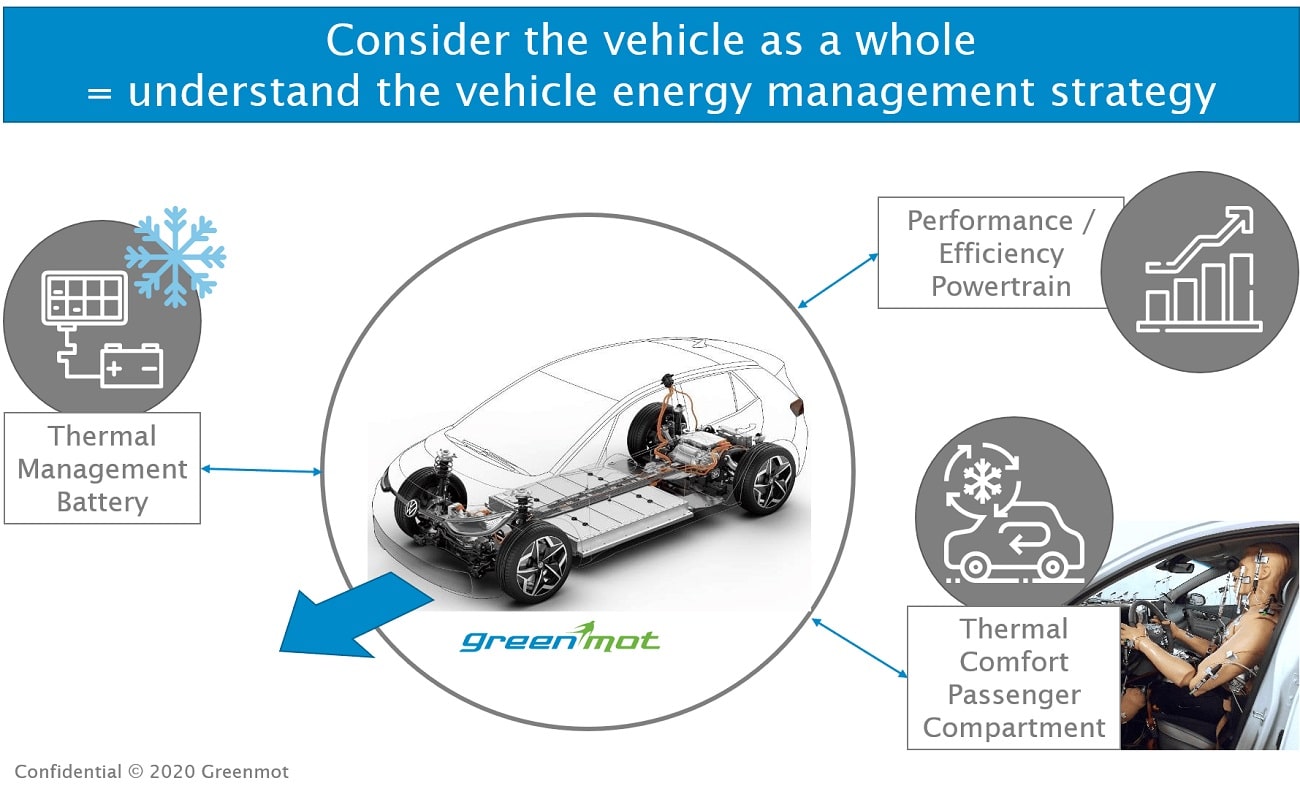 Benchmark: Yaris HEV, e-208 and Clio E-Tech - GREENMOT