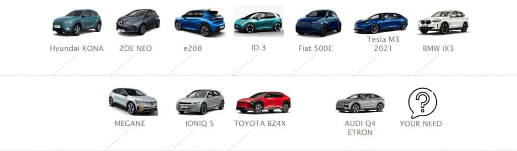 Solution for Global Vehicle Benchmark - GREENMOT