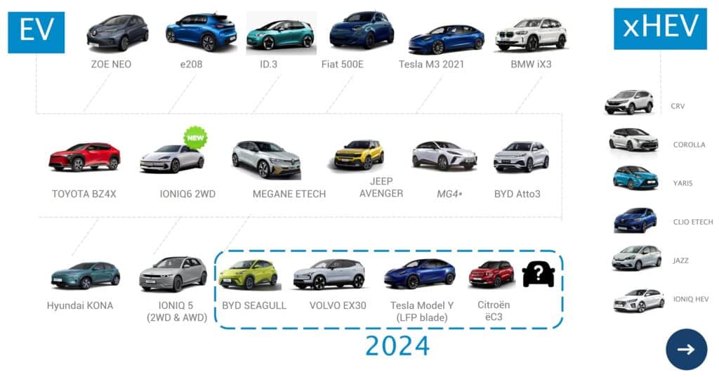 Solution for Global Vehicle Benchmark - GREENMOT